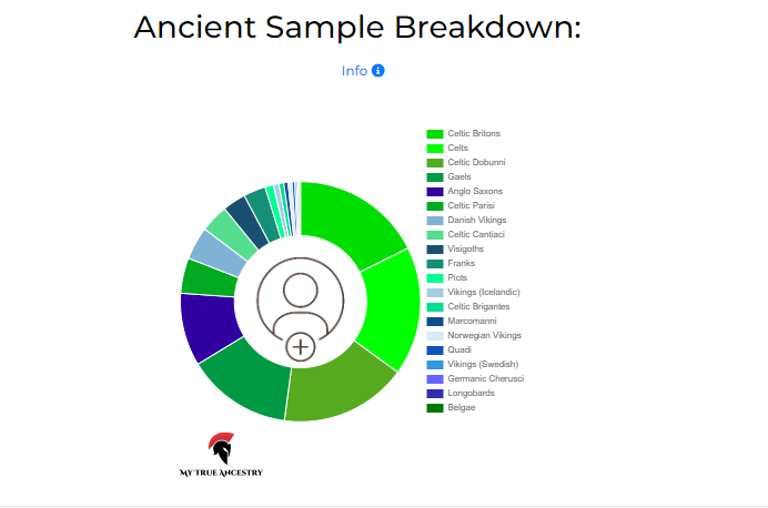 G25 - G25 Celto-Germanic Calculator | Eupedia Forum