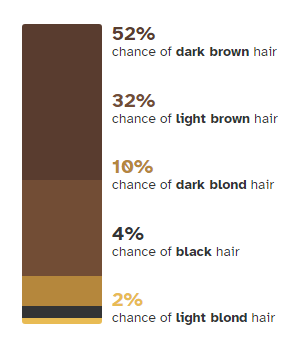 Europe Hair Color Calculator | Eupedia Forum