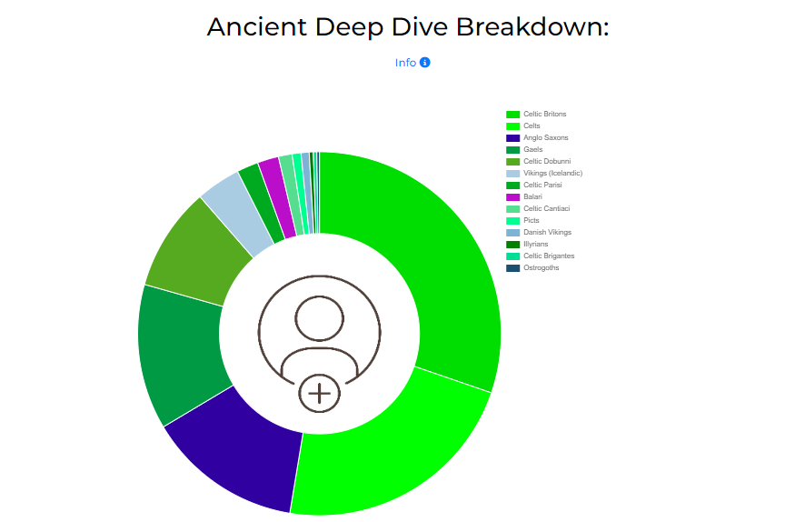 MyTrueAncestry - Deep Dive G25 | Eupedia Forum