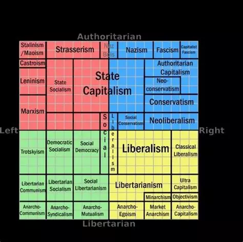 Politics - Political Coordinates Test | Eupedia Forum