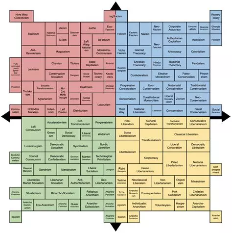 Politics - Political Coordinates Test | Eupedia Forum
