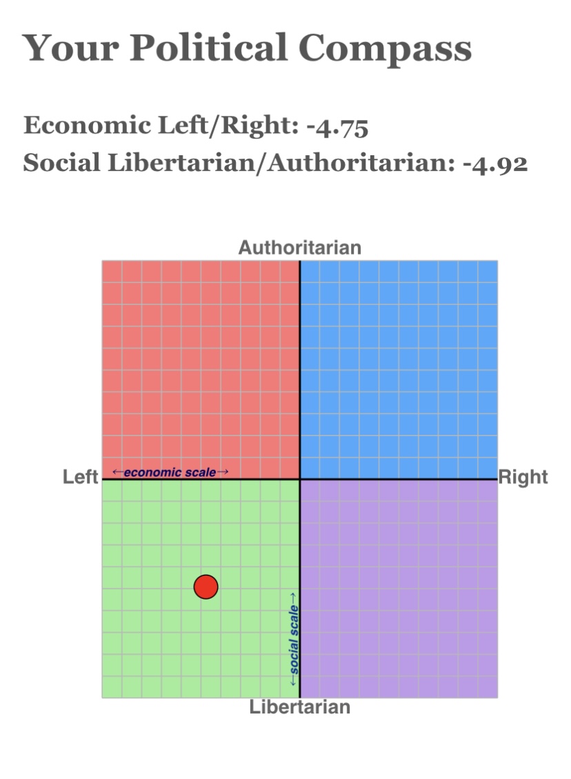 Politics - Political Coordinates Test | Eupedia Forum