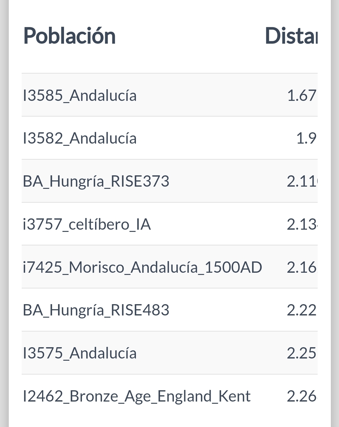 Question - Can someone help me interpret the results? | Eupedia Forum